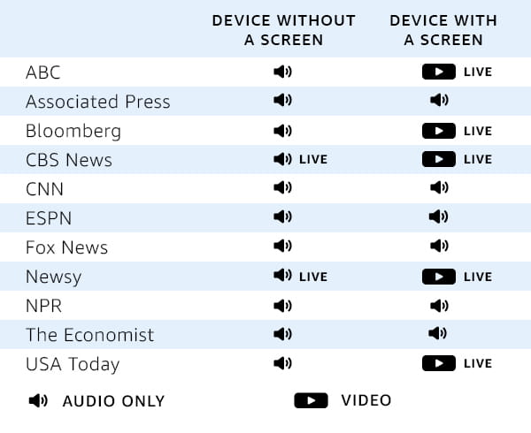 How to Get and Customize Alexa Flash Briefing As Your Daily Routine ...